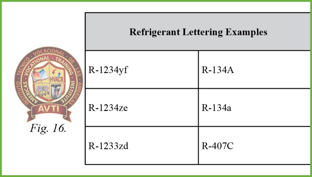 L-12 | Refrigerant Letter Designations - Learning Trade Center of Florida
